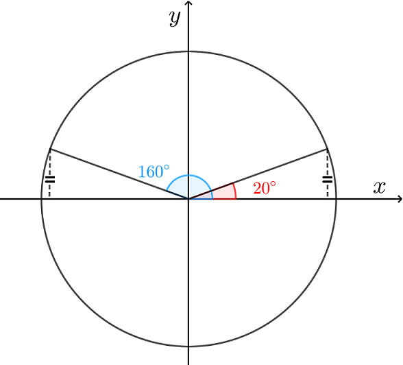 三角関数の公式（定義から）｜オンライン予備校 e-YOBI ネット塾